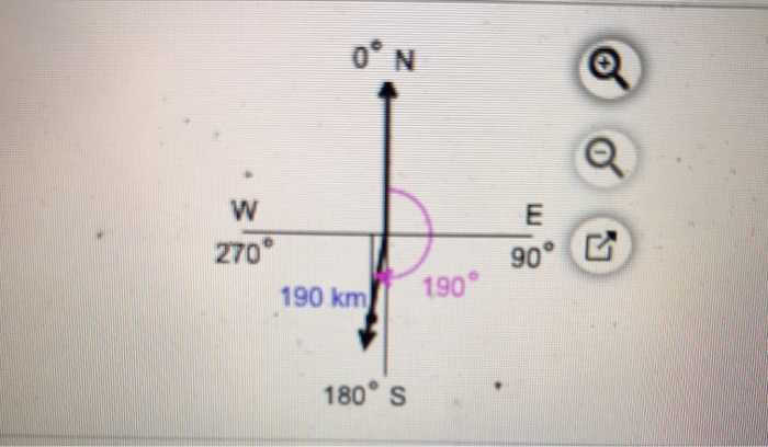 Solved An airplane flies 190 kilometers from an airport in a | Chegg.com