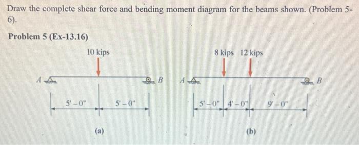 Solved Draw the complete shear force and bending moment | Chegg.com