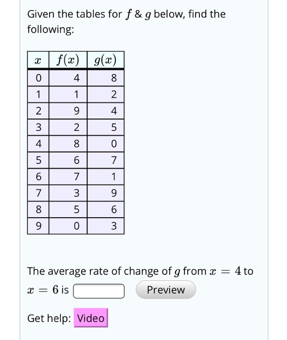 Solved: Use The Graph Of F(x) To Evaluate The Following: -... | Chegg.com