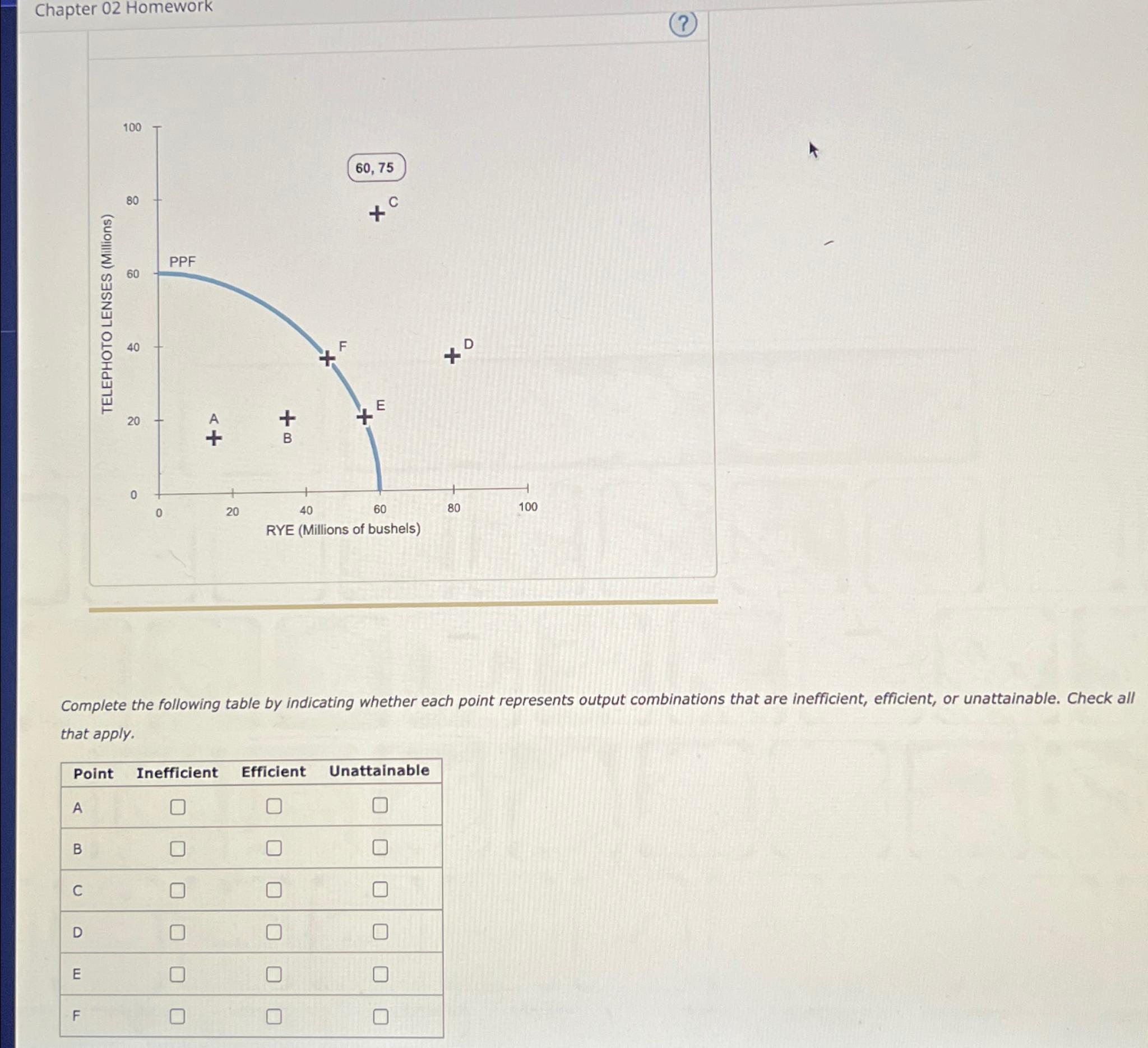 Solved Chapter 02 ﻿Homework(?)Complete the following table | Chegg.com