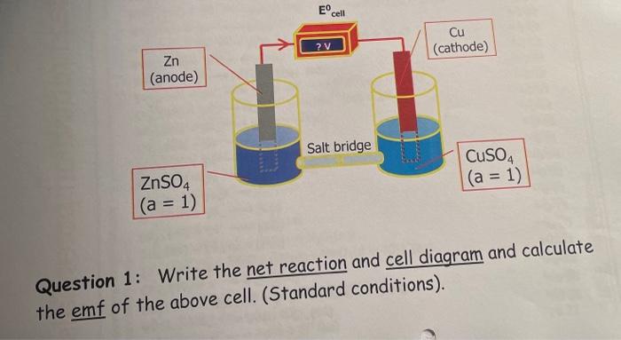 Solved Question 1: Write the net reaction and cell diagram | Chegg.com