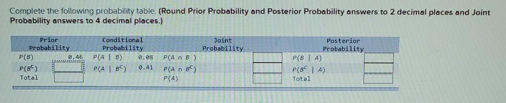 Solved Complete the following probability table (Round Prior | Chegg.com