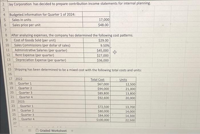 Solved Jay Corporation has decided to prepare contribution | Chegg.com