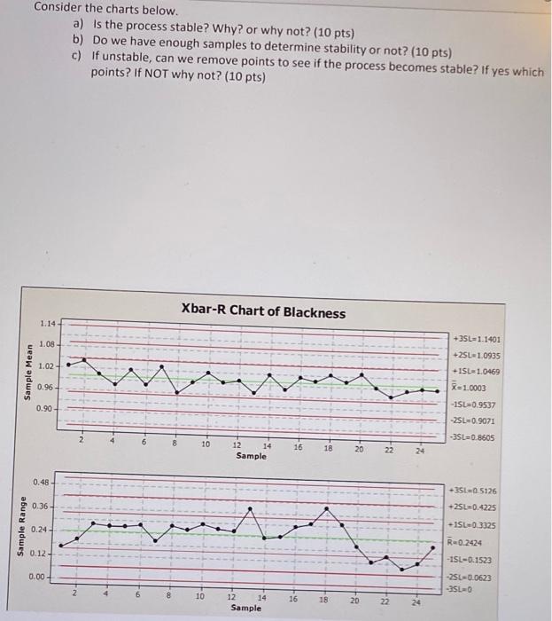 Solved Consider the charts below. a) is the process stable? | Chegg.com
