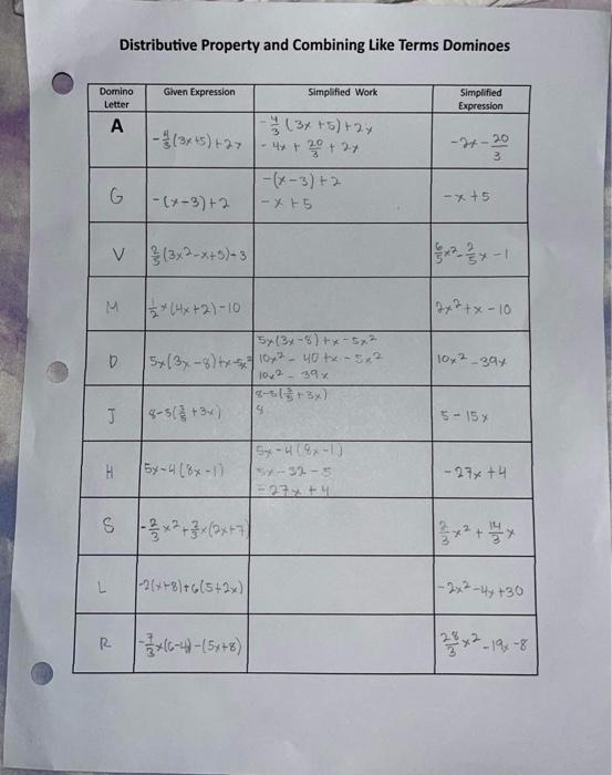 Solved Distributive Property and Combining Like Terms | Chegg.com