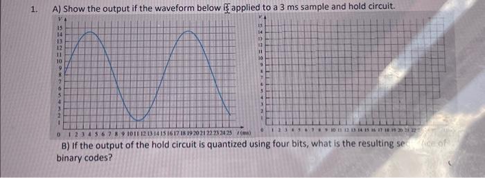 Solved B) If the output of the hold circuit is quantized | Chegg.com