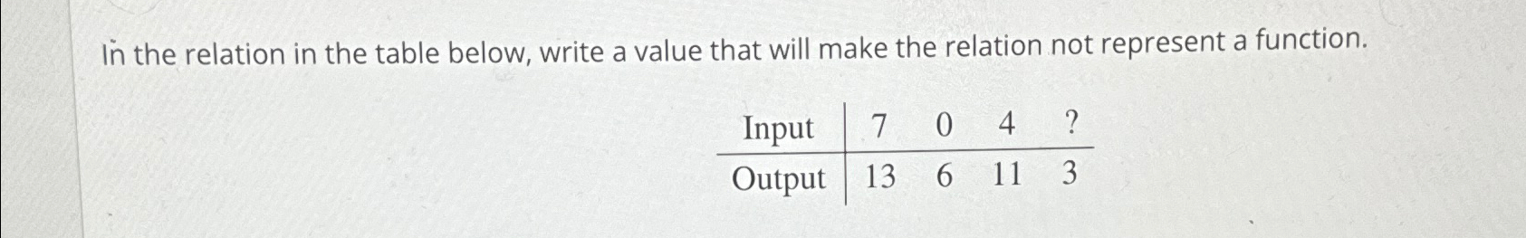 Solved In the relation in the table below, write a value | Chegg.com