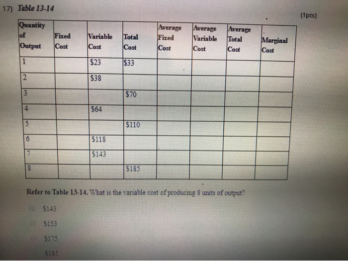 Solved (1pts) 17) Table 13-14 Quantity Fixed Output Cost | Chegg.com
