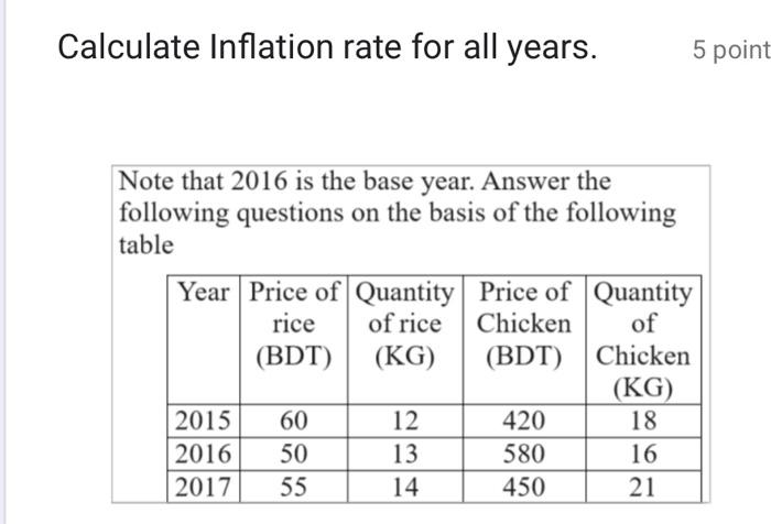 Solved Calculate Inflation rate for all years. 5 Note that | Chegg.com