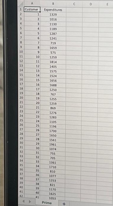 A1 ∀×∨fx CustomerThe accompanying data file shows the | Chegg.com