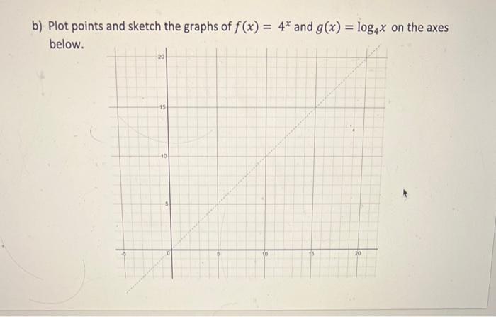 Solved b) Plot points and sketch the graphs of f(x)=4x and | Chegg.com