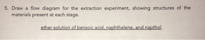 Solved 5. Draw a flow diagram for the extraction experiment, | Chegg.com
