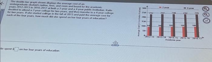 Solved The double-bar graph shown displays the average cost | Chegg.com