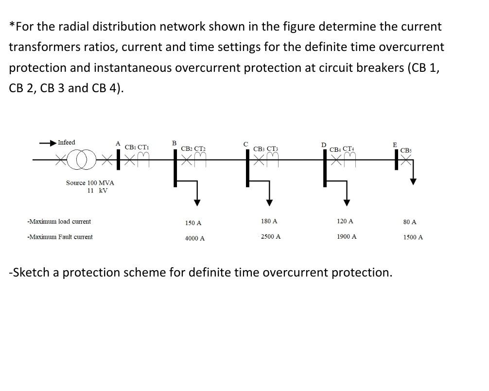 Solved *For the radial distribution network shown in the | Chegg.com