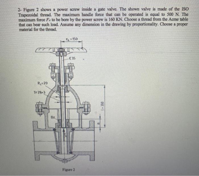 Solved 2- Figure 2 shows a power screw inside a gate valve. | Chegg.com