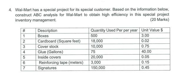 Solved Wal-Mart has a special project for its special | Chegg.com