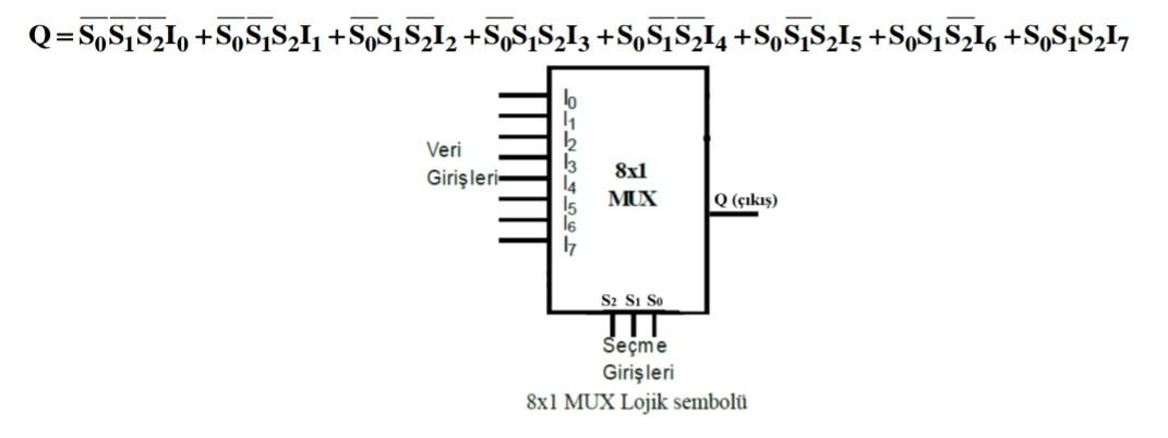 Solved It is desired to design an 8X1 information selector | Chegg.com