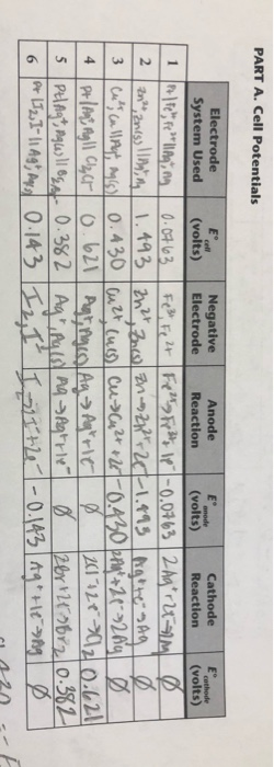 Solved can u pls help me figure out 1c and 2c,2d i have to | Chegg.com