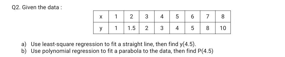 Solved Q2. Given the data : a) Use least-square regression | Chegg.com