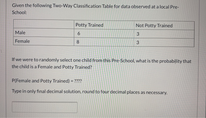 Solved Given the following Two-Way Classification Table for | Chegg.com