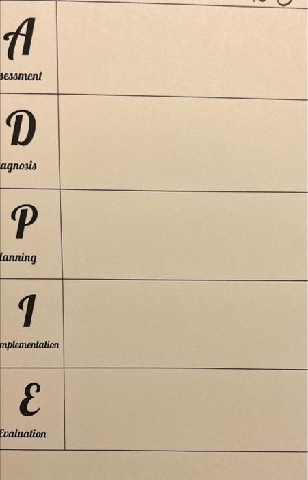 Solved complete each section of the ADPIE for a brain tumor | Chegg.com