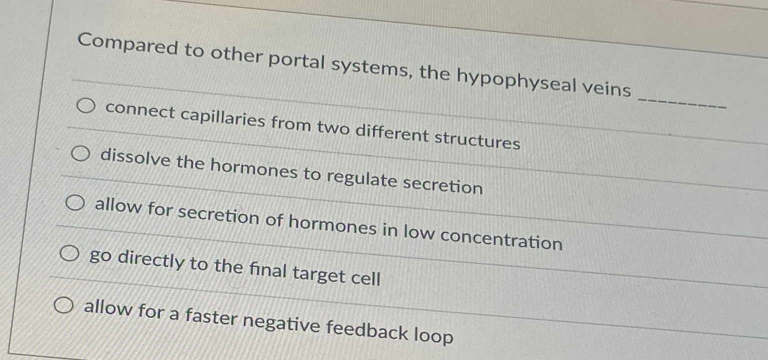 Solved Compared to other portal systems, the hypophyseal | Chegg.com