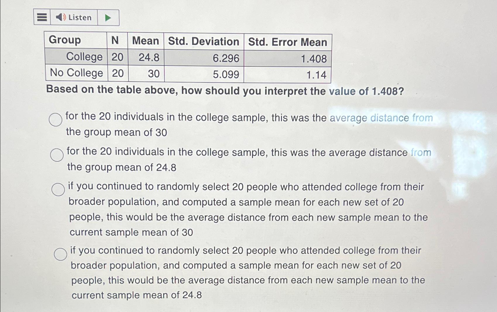 Solved Listen\table[[Group,N,Mean,Std. ﻿Deviation,Std. | Chegg.com