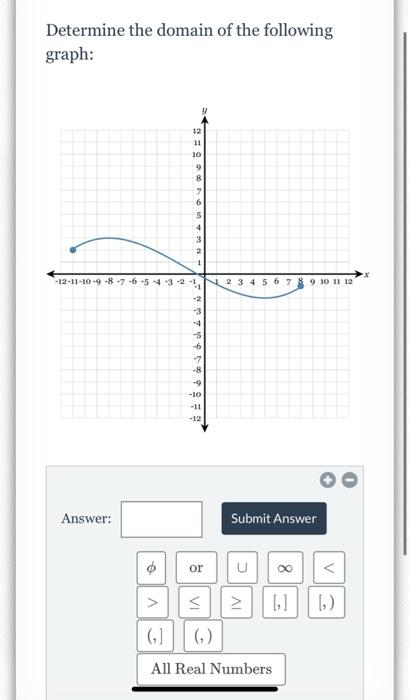 Solved Determine the domain of the following graph: 12 11 10 | Chegg.com