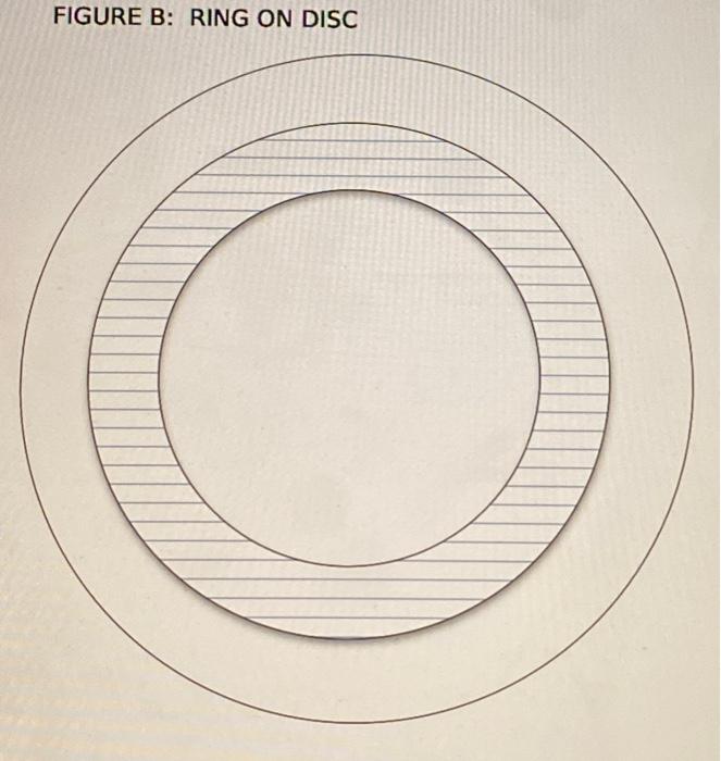 FIGURE A: RING ON DISCAngular Velocity ∨ TimeFIGURE | Chegg.com