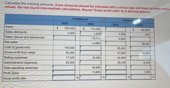 Solved Calculate the missing amounts. (Loss amounts should | Chegg.com