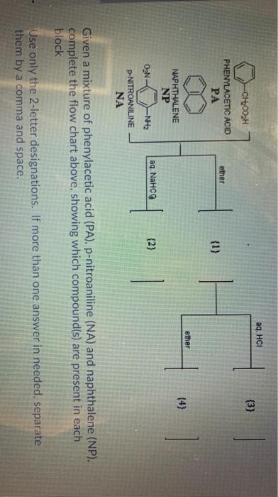 Solved aq. HCI {3} -CHCO2H PHENYLACETIC ACID PA ether {1} | Chegg.com