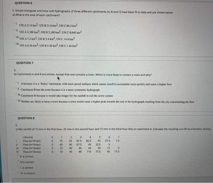 Solved 5. Simple triangular one-hour unit hydrographs of | Chegg.com