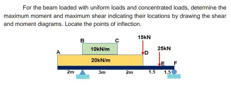 Solved For the beam loaded with uniform loads and | Chegg.com