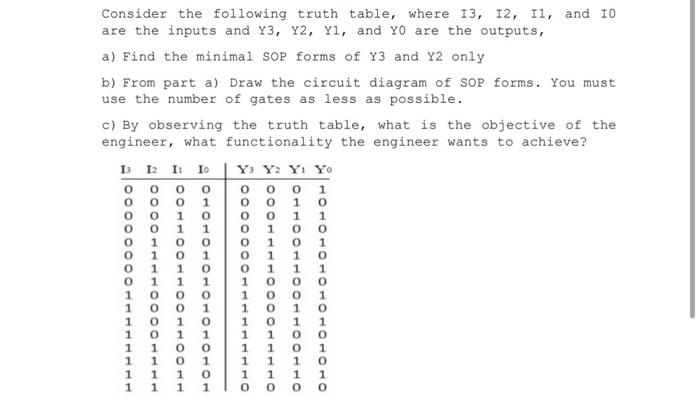 Solved Consider the following truth table, where I3, I2, I1, | Chegg.com