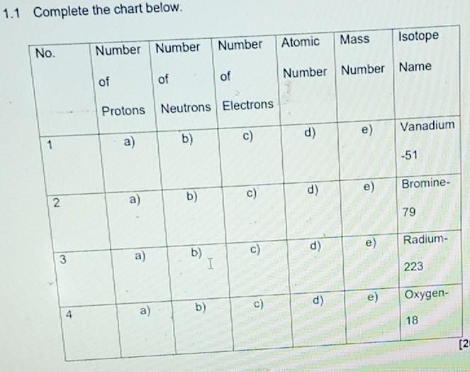 Solved 1.1 Complete the chart below. Mass Isotope No. Number | Chegg.com