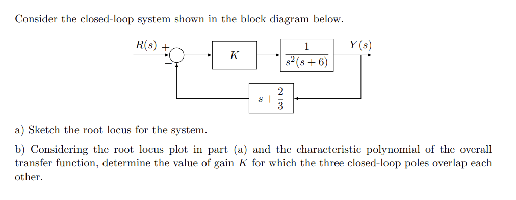 Solved Consider the closed-loop system shown in the block | Chegg.com