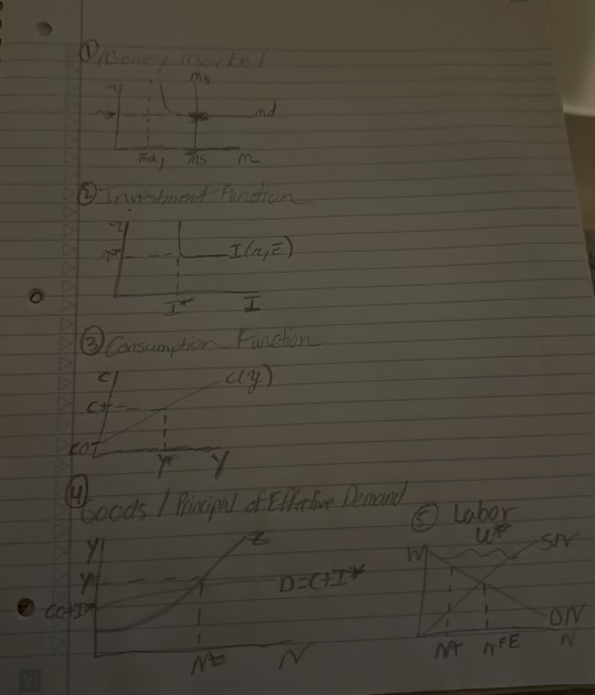 Solved 1. ﻿Why, according to ﻿the Keynesian model, does a | Chegg.com