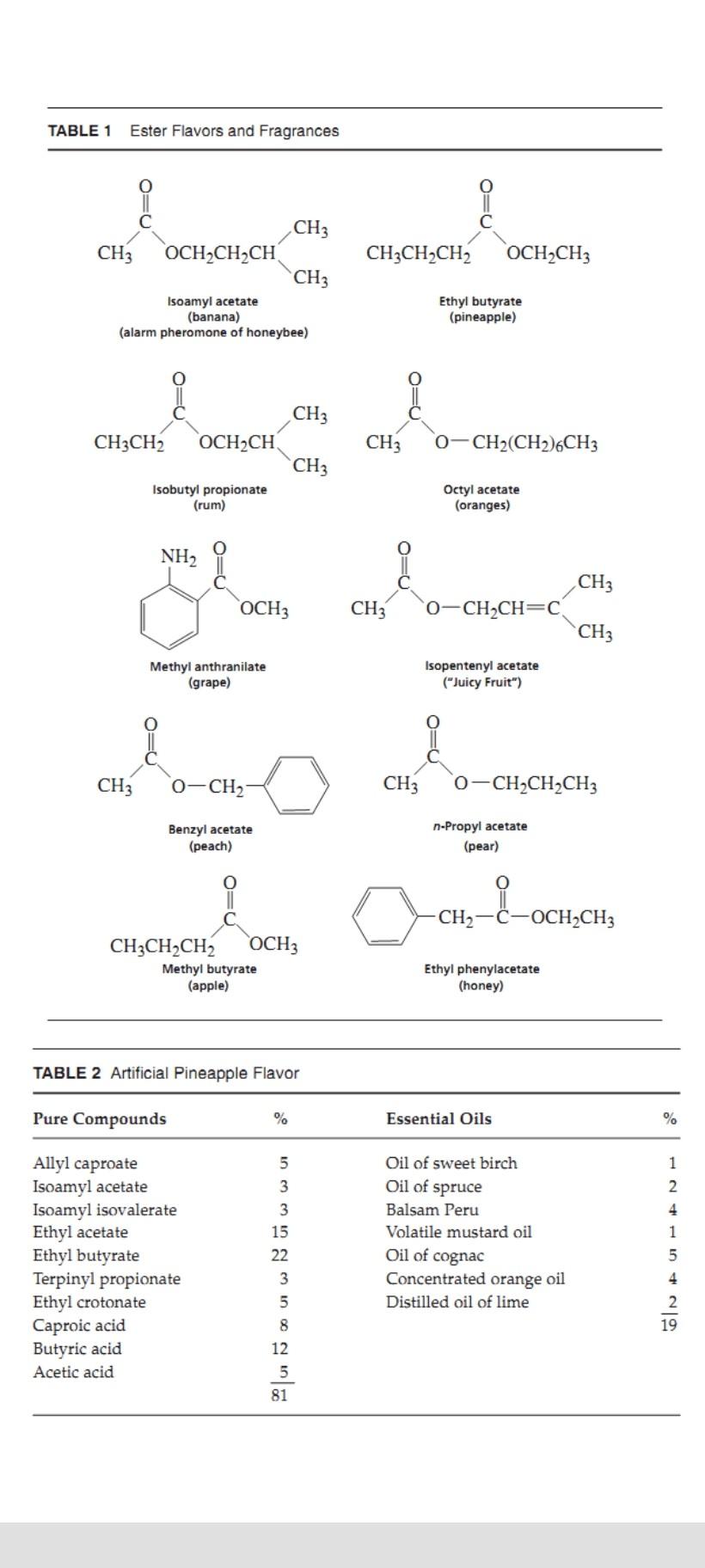 Solved Esters Table of esters and their smells from the | Chegg.com