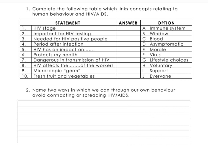Complete the following table which links concepts | Chegg.com