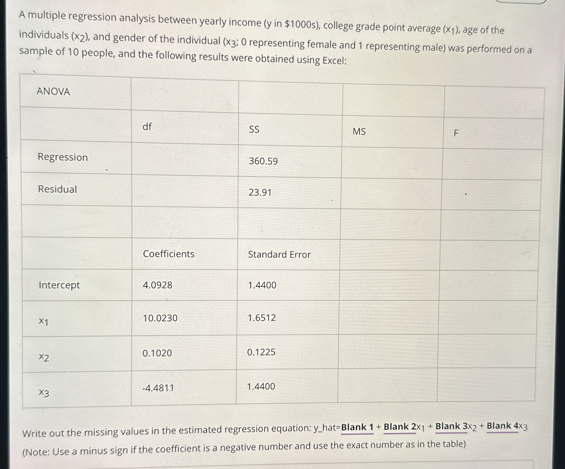 Solved A multiple regression analysis between yearly income | Chegg.com