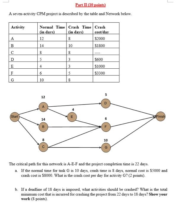 Solved Part II (10 points) A seven-activity CPM project is | Chegg.com