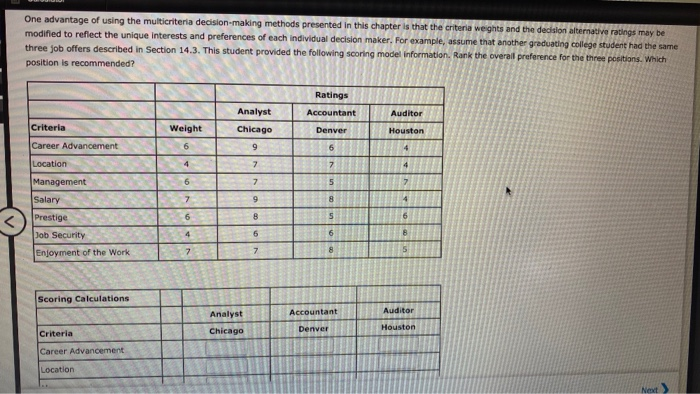 Solved One advantage of using the multicriteria | Chegg.com
