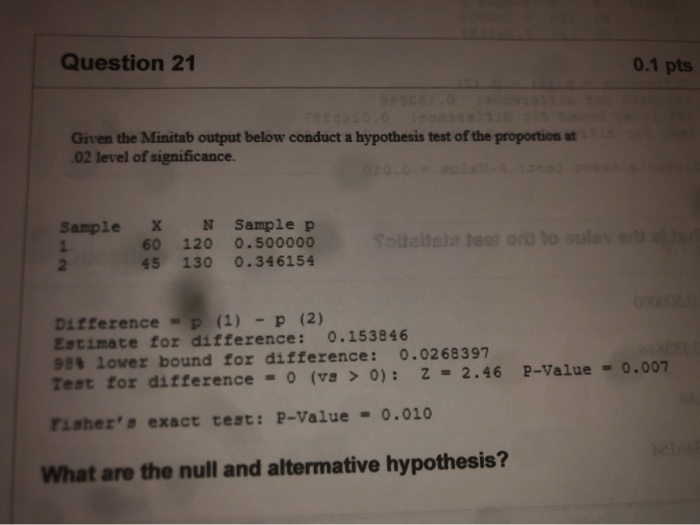 Solved Question 21 0.1 pts Given the Minitab output below | Chegg.com