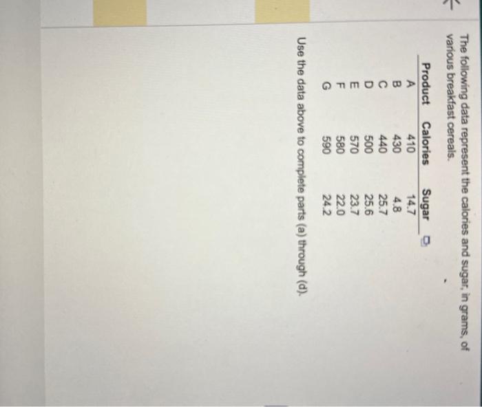 Solved The following data represent the calories and sugar, | Chegg.com