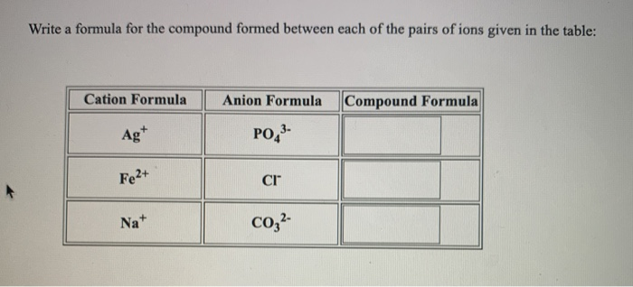 Solved Write a formula for the compound formed between each | Chegg.com