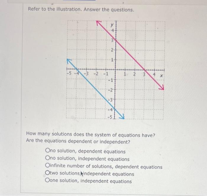 Solved Refer to the illustration. Answer the questions. How | Chegg.com