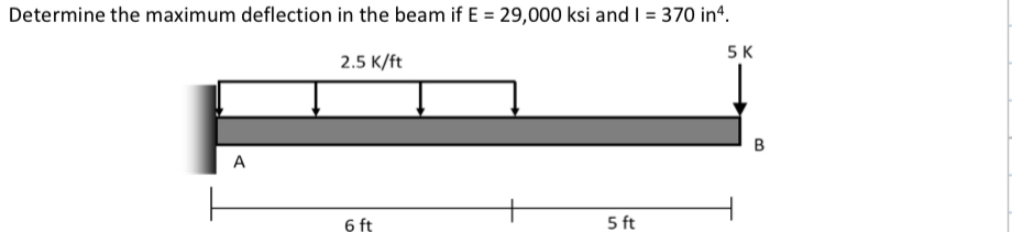 Solved Determine the maximum deflection in ﻿the beam | Chegg.com