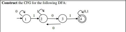 Solved Construct the CFG for the following DFA: 0.1 مرر" 0 | Chegg.com