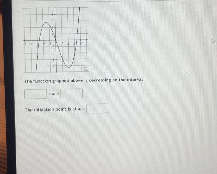 Solved The function graphed above is decreasing on the | Chegg.com