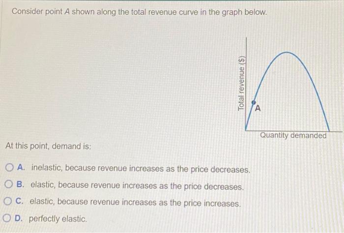 Solved Consider point A shown along the total revenue curve | Chegg.com